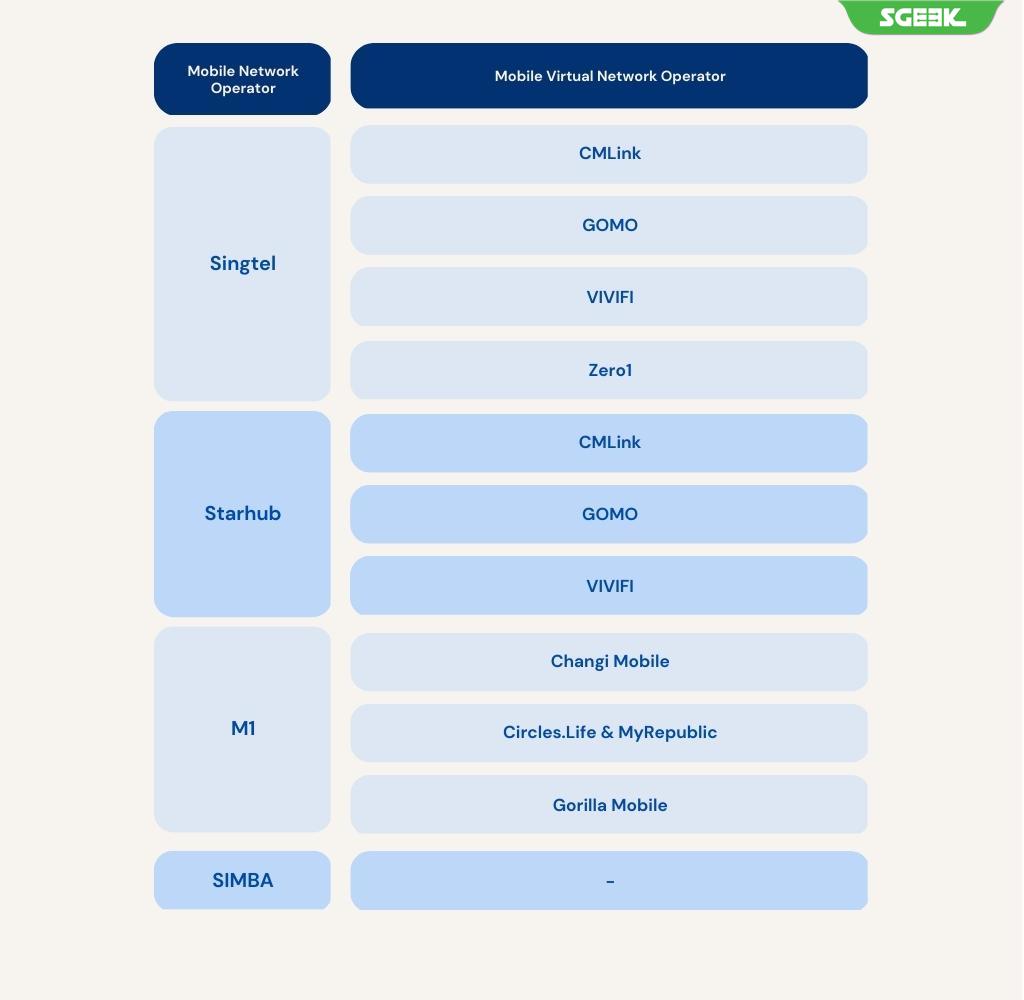 Best Sim-Only Plans in SG (2023) - GeekBytes